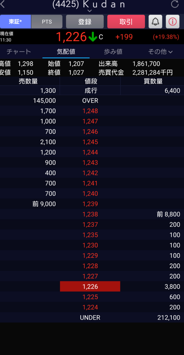 No.221860 せいかいw うりましよ - Kudan(株)【4425】の掲示板 2025/11/13〜2025/12/04 - 株式掲示板 - Yahoo!ファイナンス