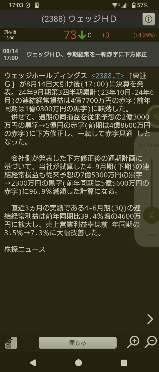 No.271380 終わりです - (株)ウェッジホールディングス【2388】の掲示板 2024/06/18〜2024/08/21 - 株式掲示板 - Yahoo!ファイナンス