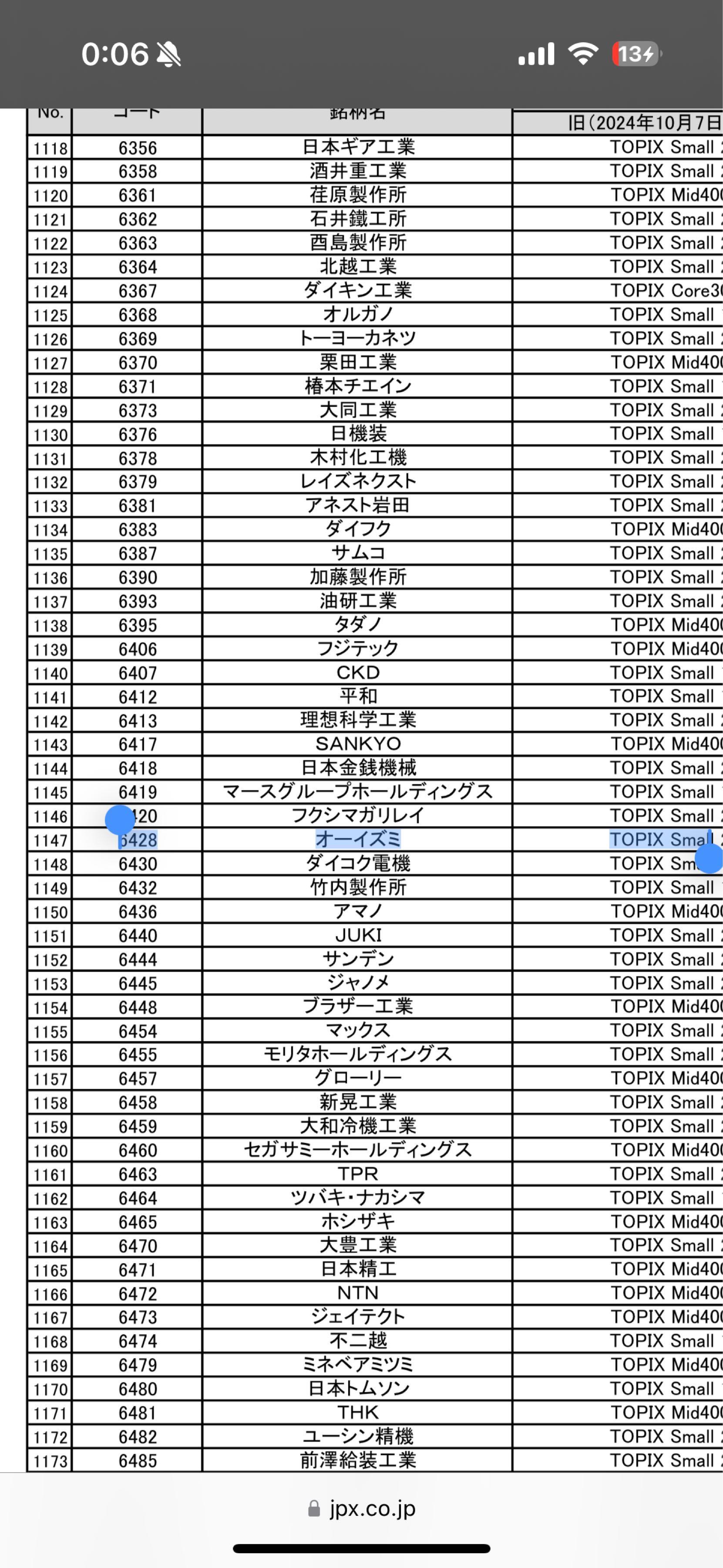 No.19707 ほんまや よく覚えとるの!! - (株)オーイズミ【6428】の掲示板 2024/03/31〜 - 株式掲示板 - Yahoo!ファイナンス
