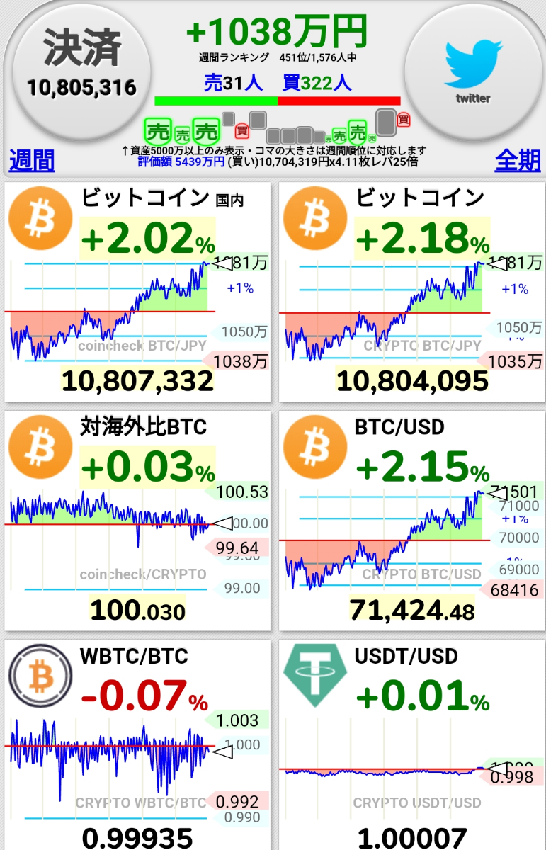 No.972890 でも。だって 利確するか迷う - イギリス ポンド / 日本 円【gbpjpy】の掲示板 2024/03/28〜2024/04/03 - FX、為替掲示板 - Yahoo ...