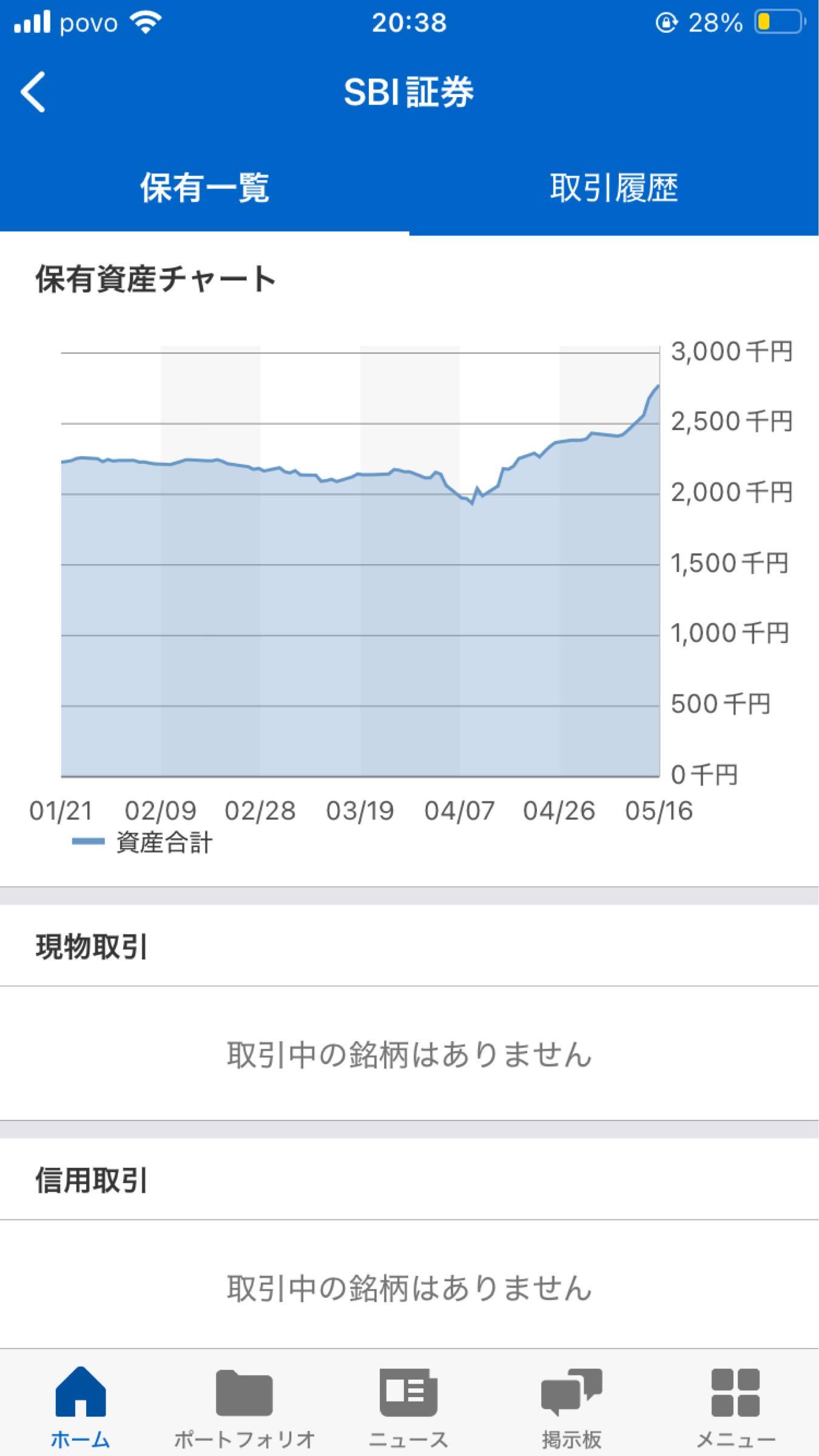 No.55270 Re:淡々と積み立てるだけでなく ト… - eMAXIS Slim全世界株式(オール･カントリー)【0331418A】の掲示板 2025/05/16〜2025/06/06 ...