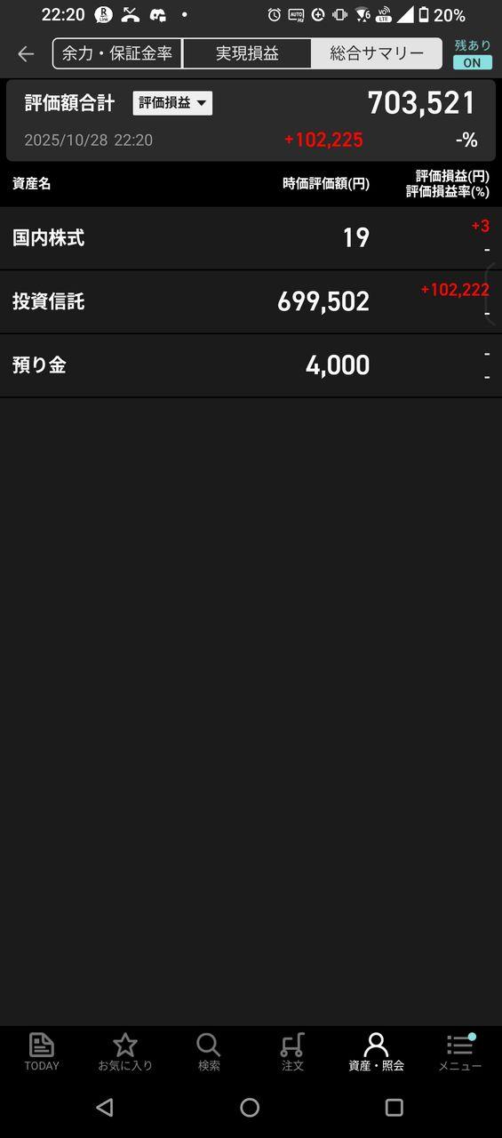 No.66517 含み益10万突破！ - eMAXIS Slim全世界株式(オール･カントリー)【0331418A】の掲示板 2025/10/18〜 - 株式掲示板 - Yahoo!ファイナンス