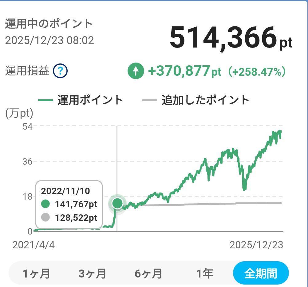 No.71351 真面目に考えてみました。 チャ… - eMAXIS Slim全世界株式(オール･カントリー)【0331418A】の掲示板 ...