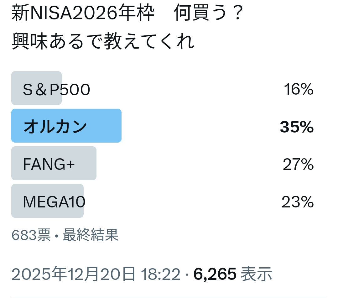 No.71626 SP500の方でも投稿して聞い… - eMAXIS Slim全世界株式(オール･カントリー)【0331418A】の掲示板 ...