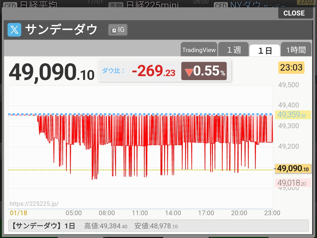 No.74339 こんなに濃い赤があるのはどうい… - eMAXIS Slim全世界株式(オール･カントリー)【0331418A】の掲示板 2026/01/17〜 - 株式掲示板 ...