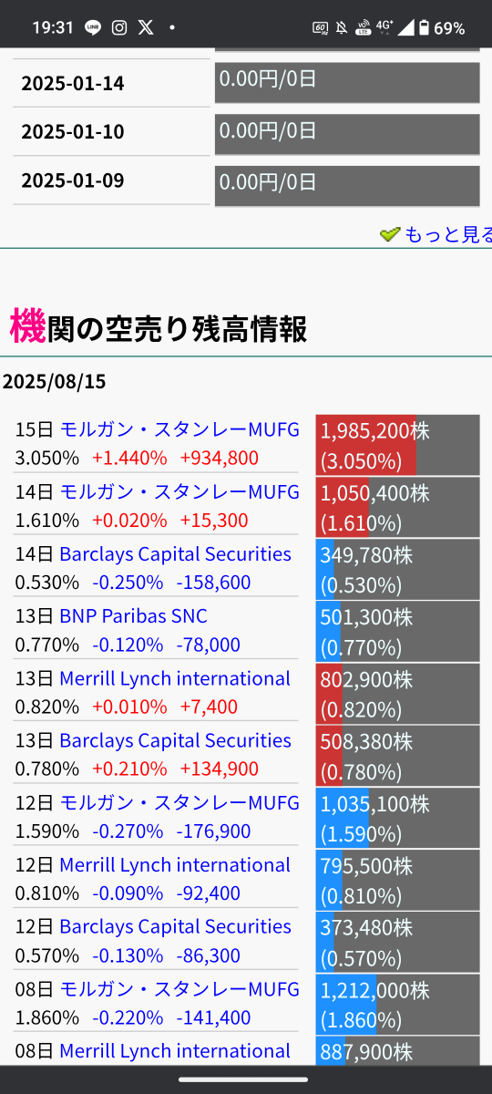 No.100585 も、モルガン…w - (株)モンスターラボ【5255】の掲示板 2025/08/16〜2025/08/18 - 株式掲示板 - Yahoo!ファイナンス