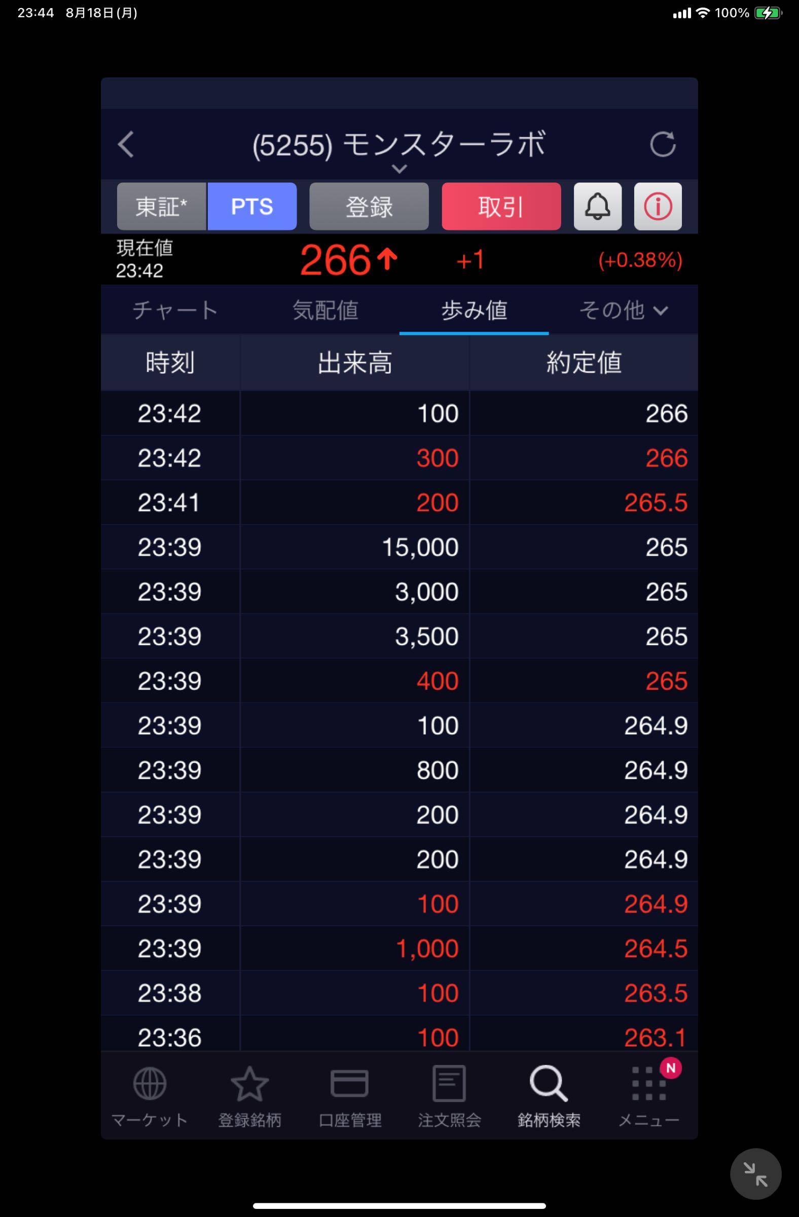 No.100654 265😋 - (株)モンスターラボ【5255】の掲示板 2025/08/16〜2025/08/18 - 株式掲示板 - Yahoo!ファイナンス