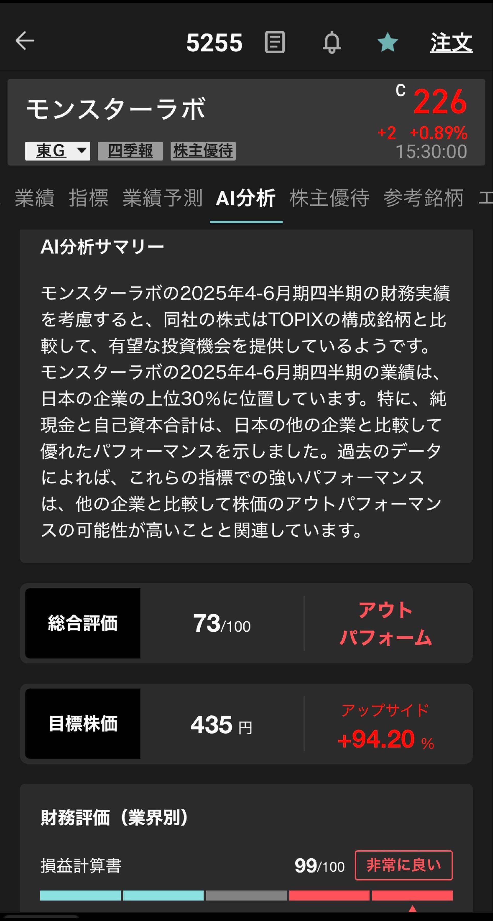 No.106910 上がれー - (株)モンスターラボ【5255】の掲示板 2025/09/05〜2025/09/11 - 株式掲示板 - Yahoo!ファイナンス