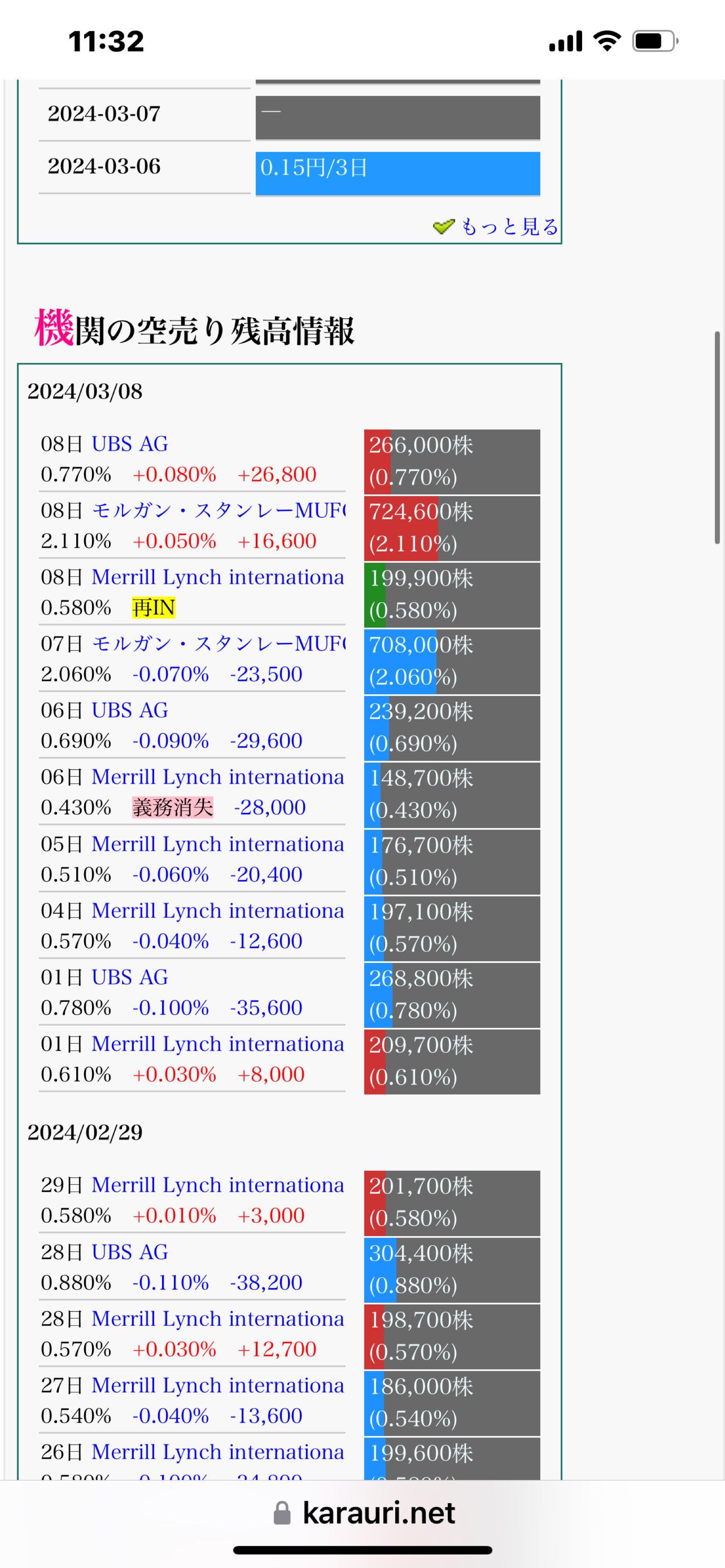 No.29647 Re:Re:機関さんめちゃくちゃ空売りして… - (株)モンスターラボ【5255】の掲示板 2024/02/21〜2024/04/02 - 株式掲示板 - Yahoo!ファイナンス