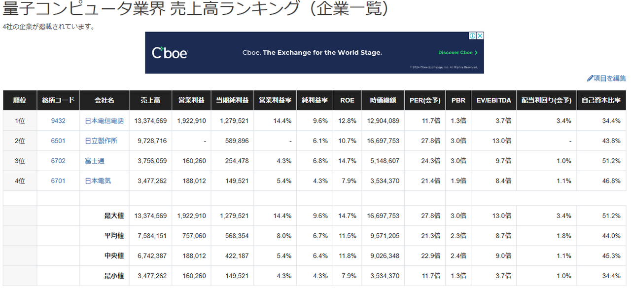No.126735 だから量子コンピュータのような… - (株)ユビキタスAI【3858】の掲示板 2025/01/09〜 - 株式掲示板 - Yahoo!ファイナンス