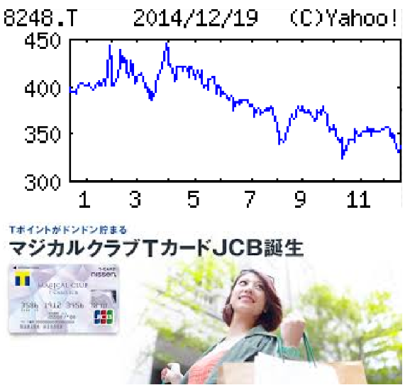 No.25555 【 10年前（2014年) 】… - (株)ニッセンホールディングス【8248】の掲示板 2016/08/04〜 - 株式掲示板 - Yahoo!ファイナンス