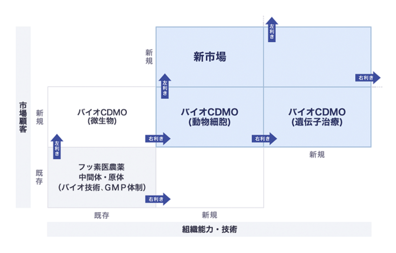 No.35965 【情報提供：「両利きの経営」で… - AGC(株)【5201】の掲示板 2022/08/31〜2022/10/12 - 株式掲示板 - Yahoo!ファイナンス