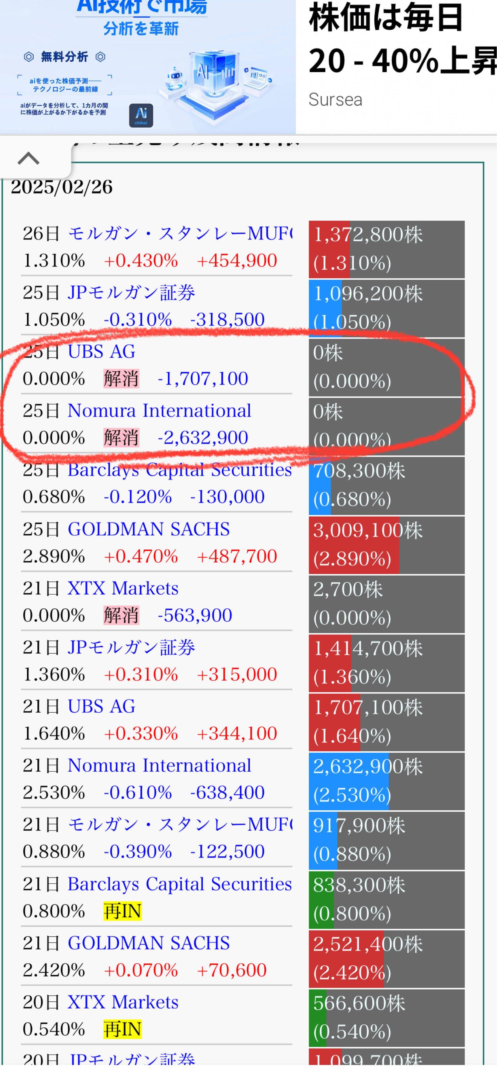 No.481470 草www - THE WHY HOW DO COMPANY(株)【3823】の掲示板 2025/02/26〜2025/02/27 - 株式掲示板 - Yahoo!ファイナンス