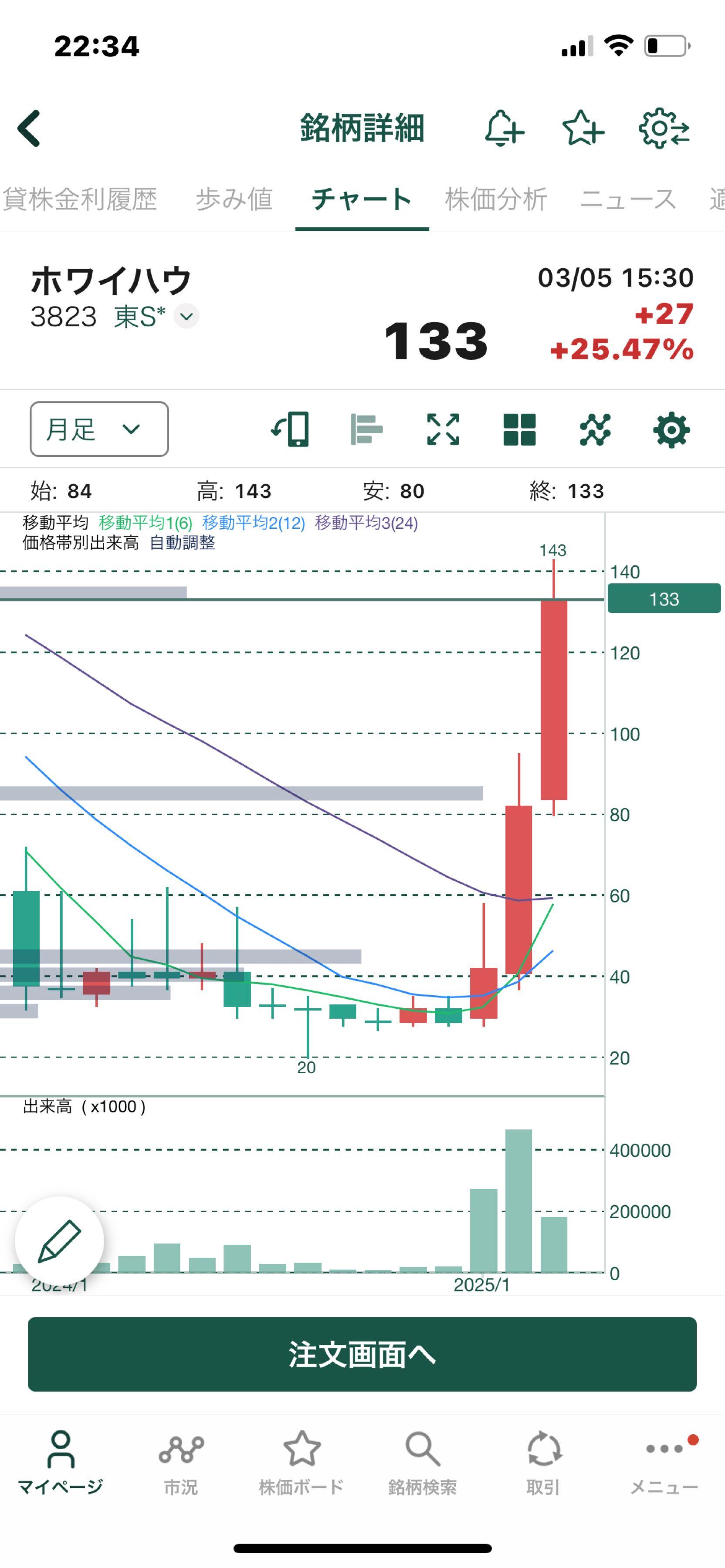 ACB stock | acb stock news