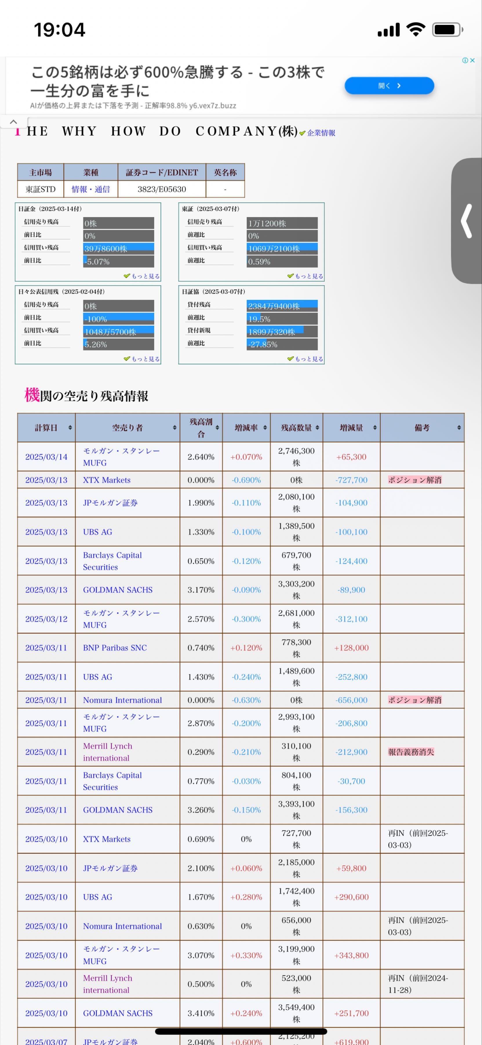 No.513626 空売り - THE WHY HOW DO COMPANY(株)【3823】の掲示板 2025/03/17 - 株式掲示板 - Yahoo!ファイナンス