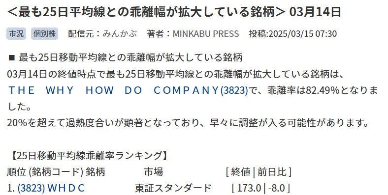 No.516187 先週末のこれが実行されただけか… - THE WHY HOW DO COMPANY(株)【3823】の掲示板 2025 ...