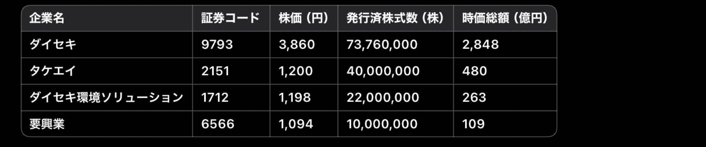 No.520468 Re:Re:産業廃棄物処理場を保有してる会… - THE WHY HOW DO COMPANY(株)【3823】の掲示板 2025/03/22〜2025/03/24 ...