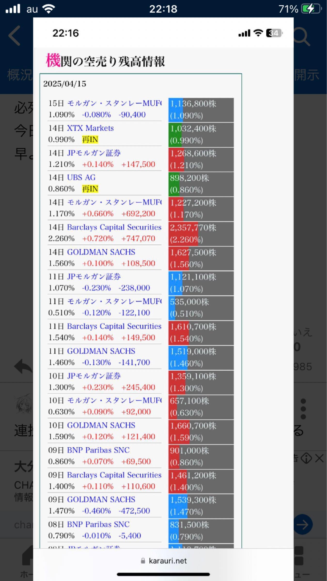 No.566267 踏み上げ - THE WHY HOW DO COMPANY(株)【3823】の掲示板 2025/04/17 - 株式掲示板 - Yahoo!ファイナンス