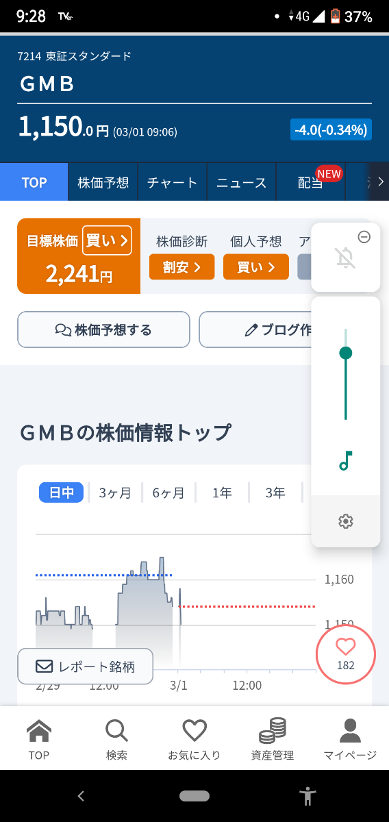 No.29788 目標達成してくれよ！ - GMB(株)【7214】の掲示板 2024/02/27〜2024/06/21 - 株式掲示板 - Yahoo!ファイナンス