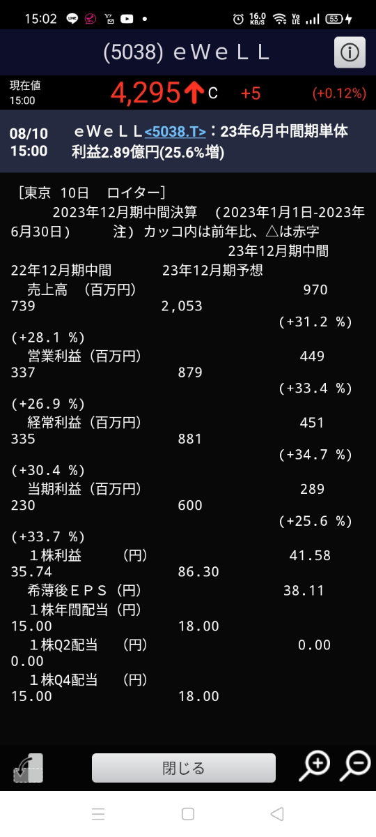 No.5314 出てますね! - (株)eWeLL【5038】の掲示板 2023/03/28〜2023/10/12 - 株式掲示板 - Yahoo!ファイナンス