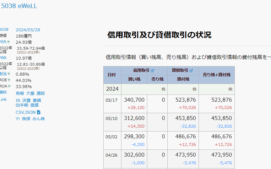No.6083 確かに買い残