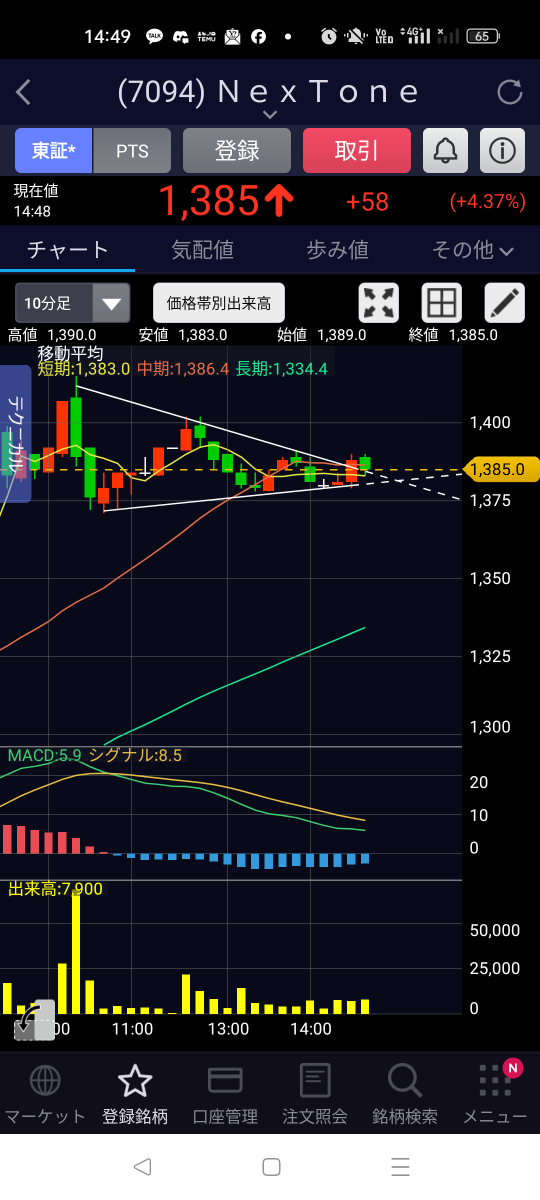 No.24486 おもしろそうだな - (株)NexTone【7094】の掲示板 2023/12/01〜2024/03/05 - 株式掲示板 - Yahoo!ファイナンス