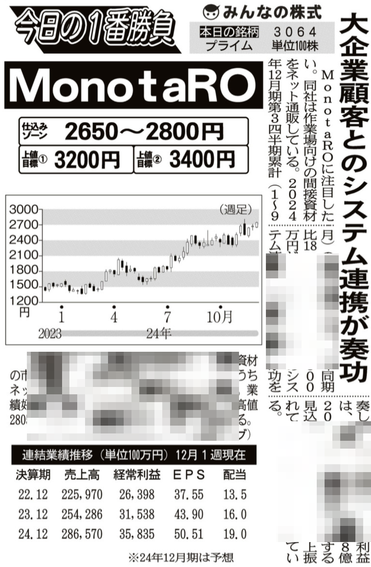 No.87979 今日の1番勝負 ー。 - (株)MonotaRO【3064】の掲示板 2024/11/14〜2025/01/16 - 株式掲示板 - Yahoo!ファイナンス
