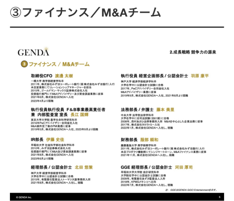 No.13875 M&Aチームの経歴強すぎる。 - (株)GENDA【9166】の掲示板 2023/09/12 - 株式掲示板 - Yahoo!ファイナンス