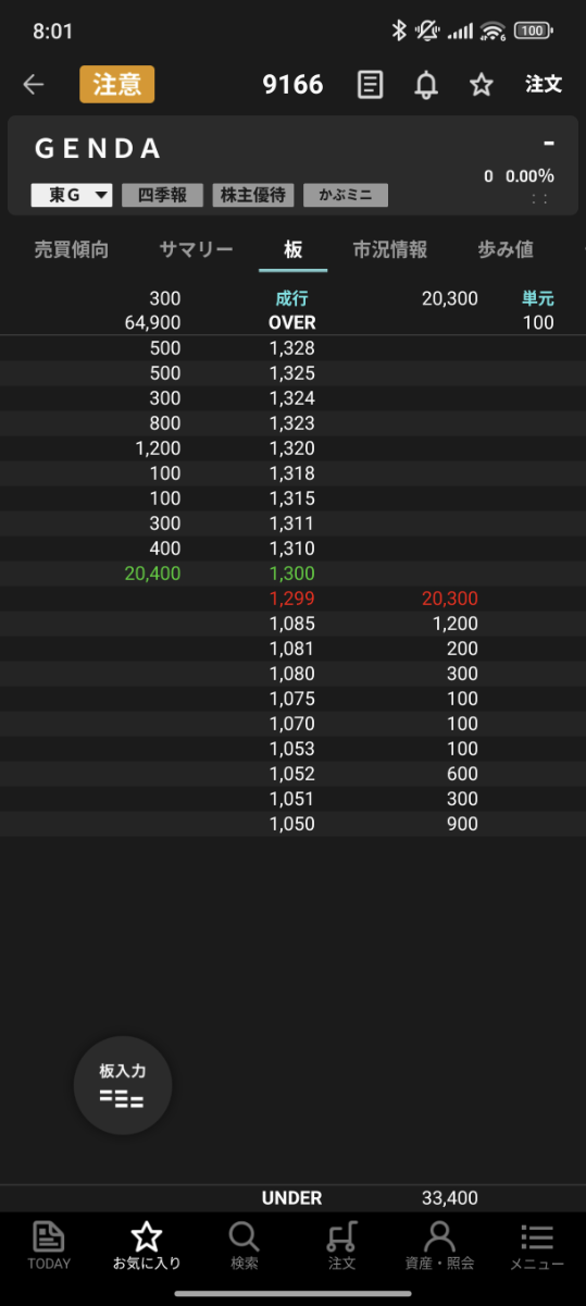 No.65835 朝から見せ板許さんからな😮‍💨 - (株)GENDA【9166】の掲示板 2025/05/13〜2025/05/16 - 株式掲示板 - Yahoo!ファイナンス