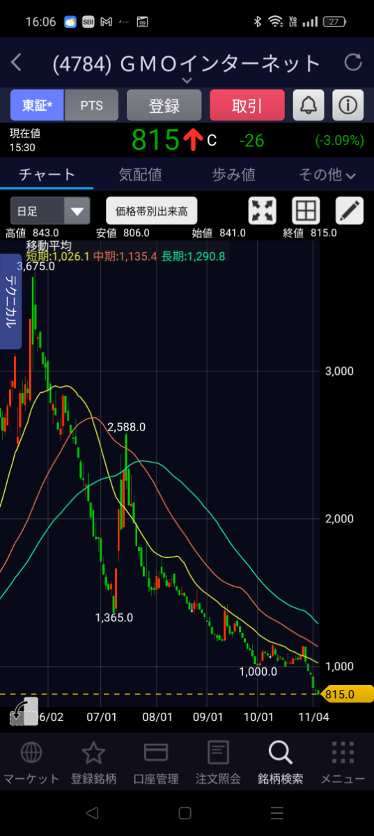No.91652 この底無し感 GMOを想起させ… - (株)GENDA【9166】の掲示板 2025/10/29〜 - 株式掲示板 - Yahoo!ファイナンス
