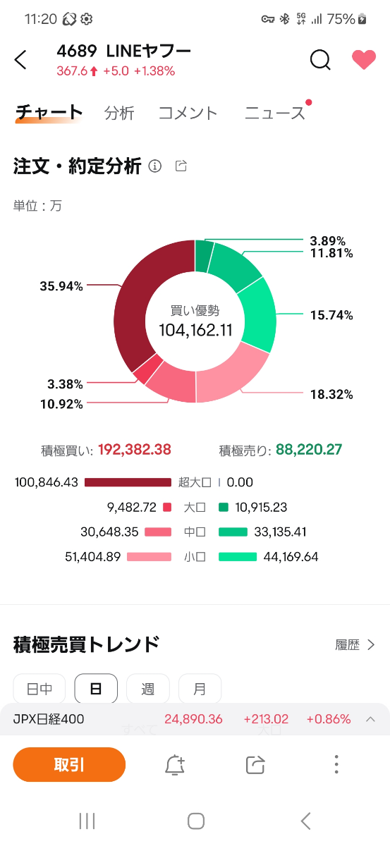 No.635238 これよ - LINEヤフー(株)【4689】の掲示板 2024/05/10〜2024/05/14 - 株式掲示板 - Yahoo!ファイナンス