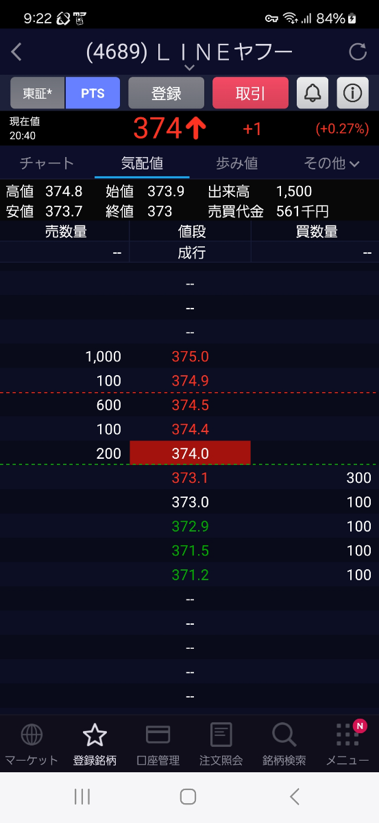 No.636011 PTS - LINEヤフー(株)【4689】の掲示板 2024/05/10〜2024/05/14 - 株式掲示板 ...