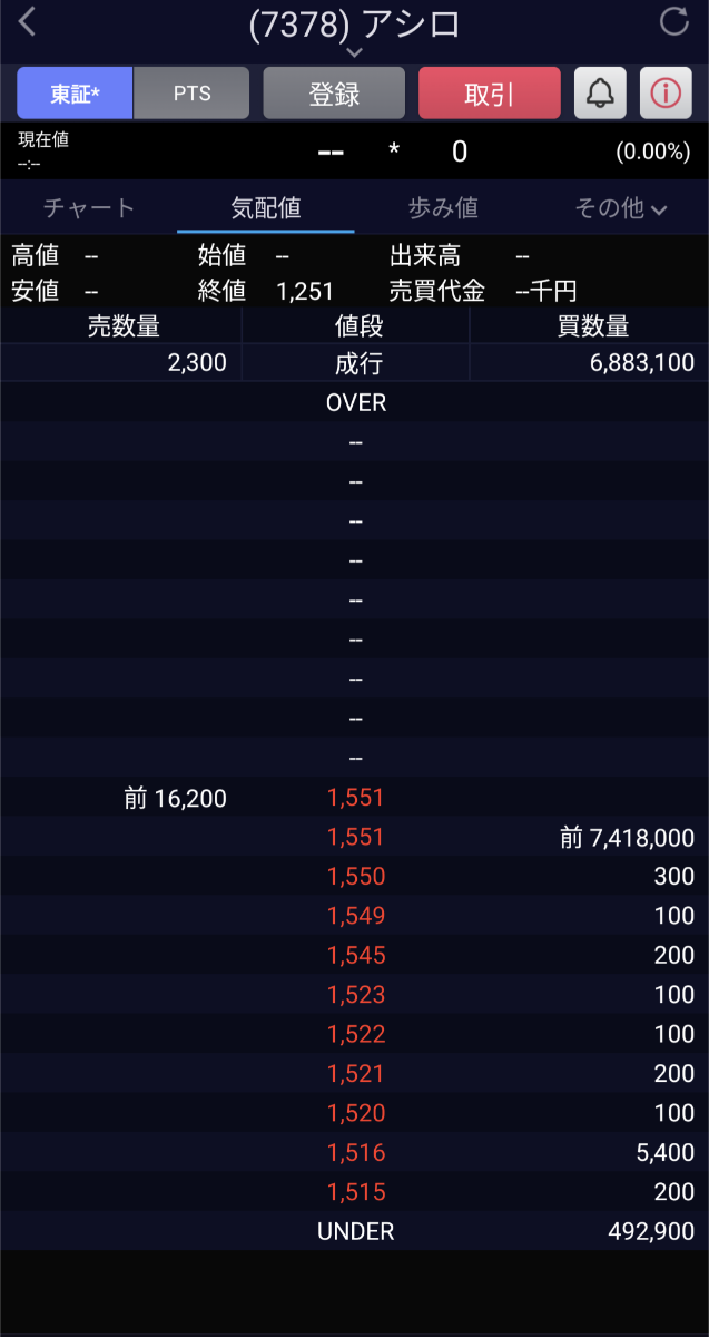 No.21579 やりすぎだろw - (株)アシロ【7378】の掲示板 2024/04/04〜2024/12/17 - 株式掲示板 - Yahoo!ファイナンス