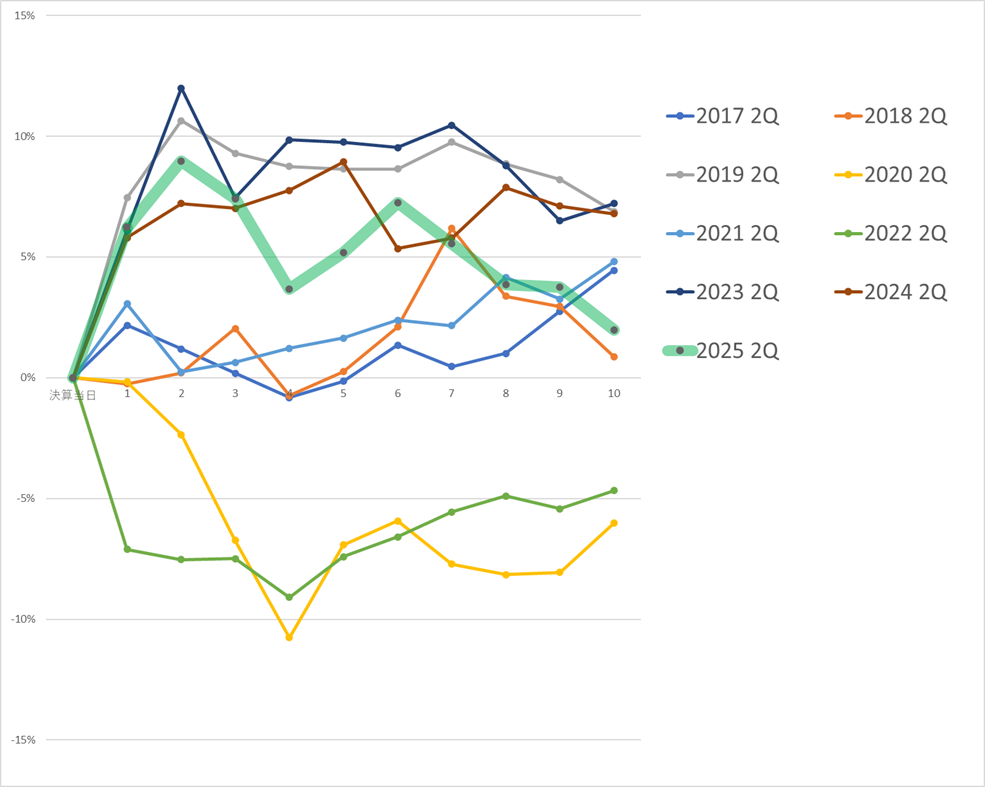 No.770 【決算10日観測、最終結果♪】… - 任天堂長期保有板の掲示板 - 株式掲示板 - Yahoo!ファイナンス