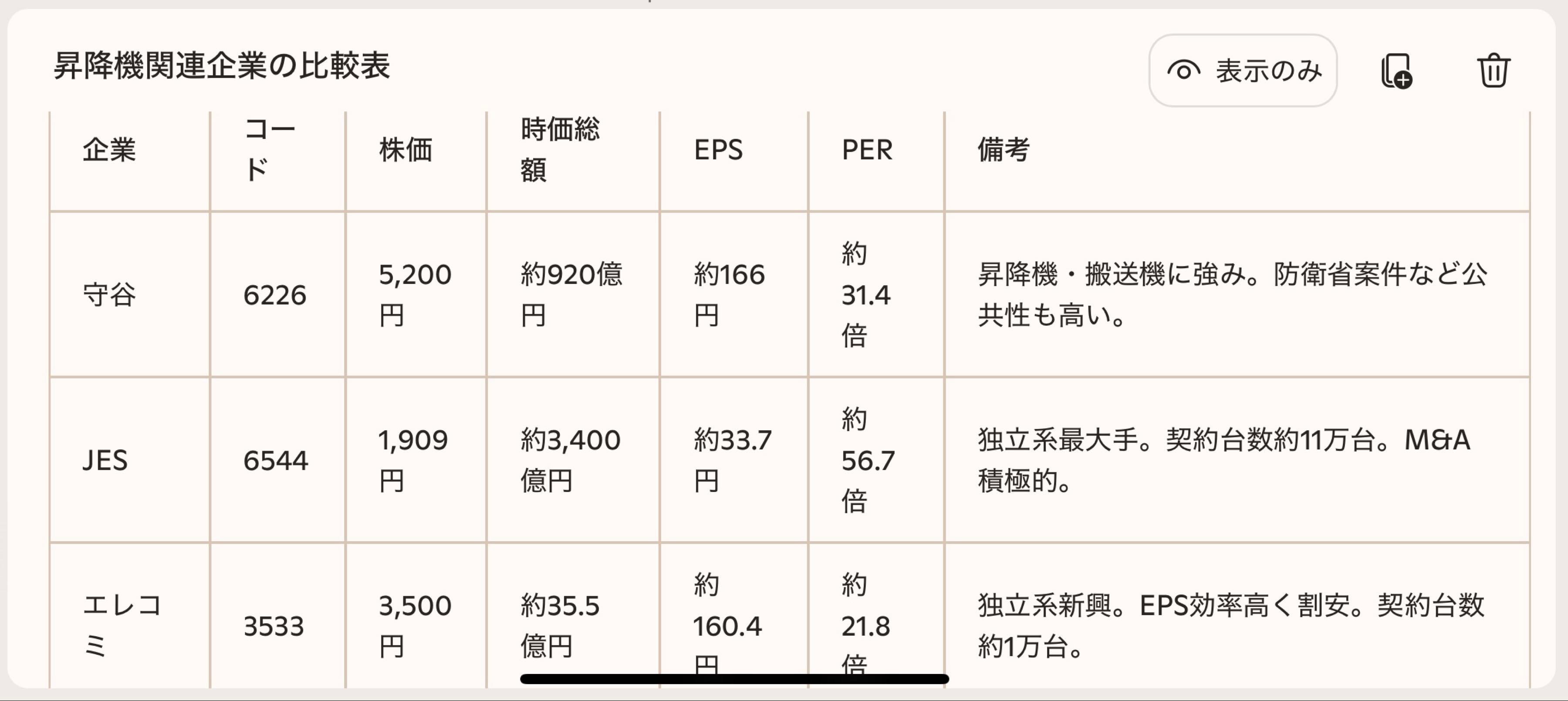 No.765 本日の指標をまとめました。 参… - エレベーターコミュニケーションズ(株)【353A】の掲示板 - 株式掲示板 - Yahoo!ファイナンス