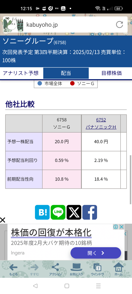 No.895291 配当ひくいな！ - ソニーグループ(株)【6758】の掲示板 2025/01/30〜2025/02/13 - 株式掲示板 - Yahoo!ファイナンス