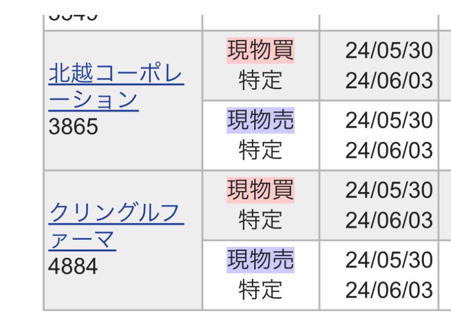 No.7299 Re:なんでこんなに上がってるのん⁉… - 北越コーポレーション(株)【3865】の掲示板 2024/03/23〜2024/08/27 - 株式掲示板 - Yahoo!ファイナンス