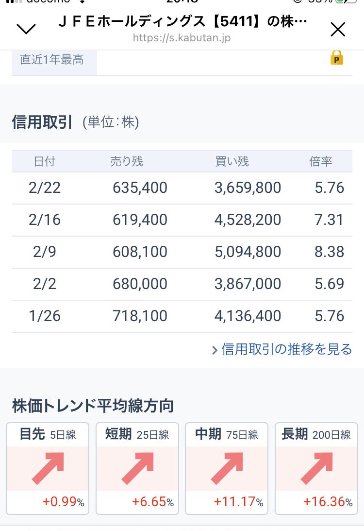 No.190748 これからどんどん↑↑ - JFEホールディングス(株)【5411】の掲示板 2024/02/22〜2024/03/21 - 株式掲示板 - Yahoo!ファイナンス