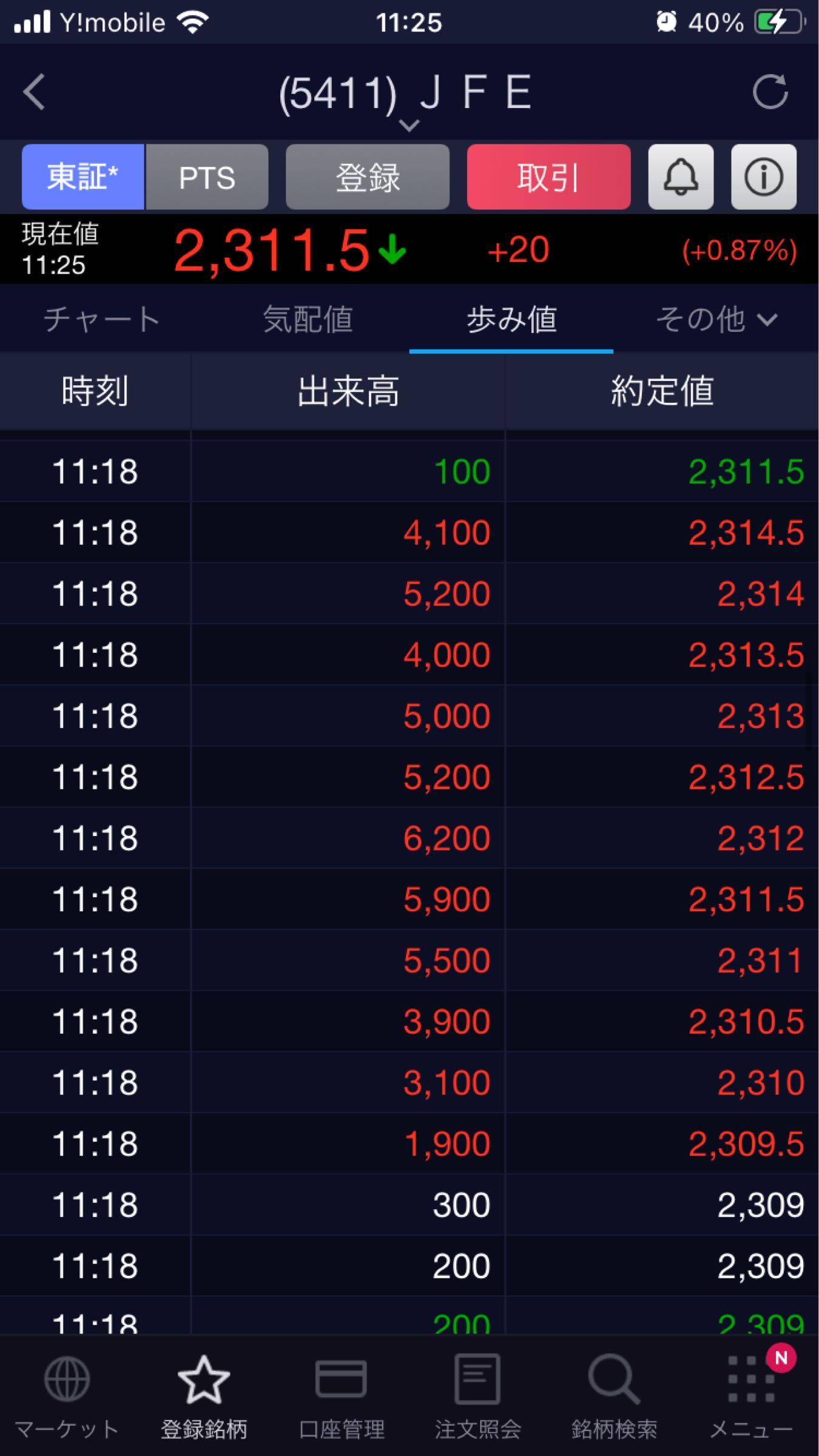 No.192723 11時18分と20分に 大口の… - JFEホールディングス(株)【5411】の掲示板 2024/05/08〜2024/05/31 - 株式掲示板 - Yahoo!ファイナンス