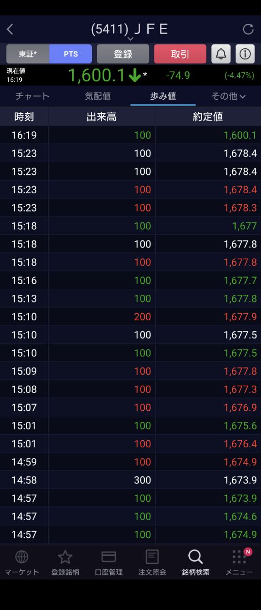 No.212894 PTS📉 ご発注🤔 - JFEホールディングス(株)【5411】の掲示板 2025/05/09〜2025/06/15 - 株式掲示板 - Yahoo!ファイナンス