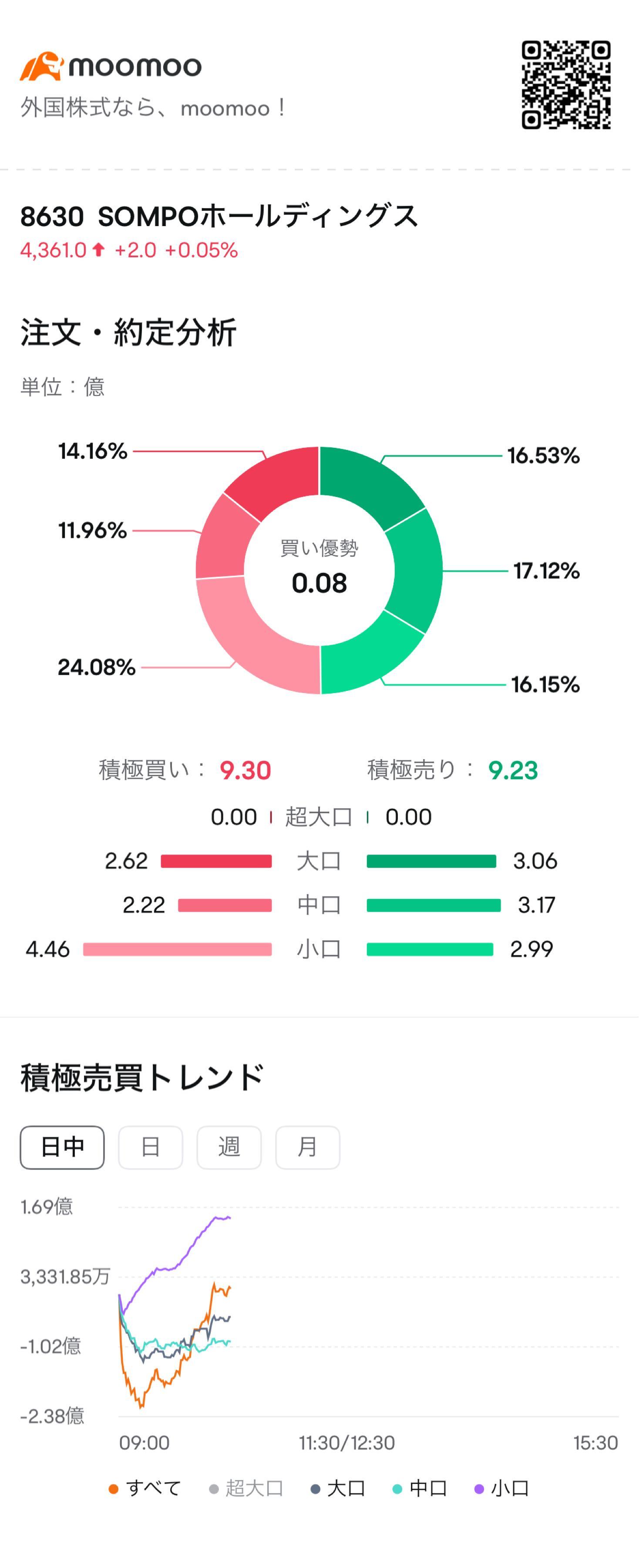 No.51979 買い優勢です - SOMPOホールディングス(株)【8630】の掲示板 2025/05/27〜2025/06/16 - 株式掲示板 - Yahoo!ファイナンス