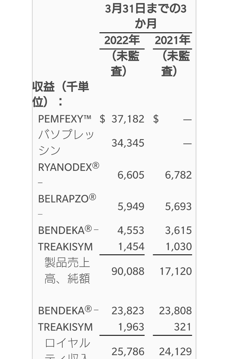 No.988149 EAGLEのbelrapzo,… - シンバイオ製薬(株)【4582】の掲示板 2022/06/20〜2022/06/22 ...