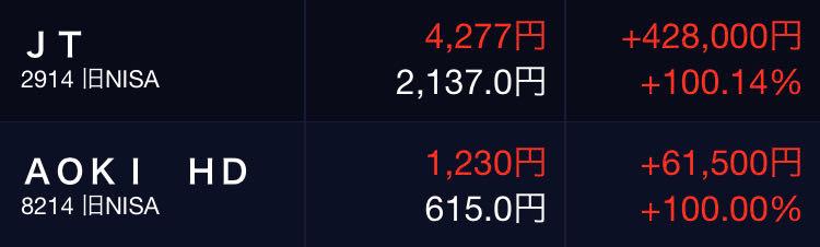 No.23911 人生初のダブルバーガーが2個同… - (株)AOKIホールディングス【8214】の掲示板 2023/12/28〜2024/07/09 - 株式掲示板 - Yahoo!ファイナンス