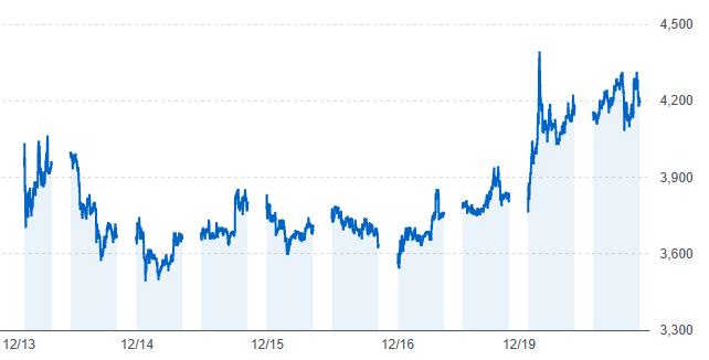 No.5587 ちょっと気になる(・_・) - 若葉に栄養を下さいの掲示板 - 株式掲示板 - Yahoo!ファイナンス