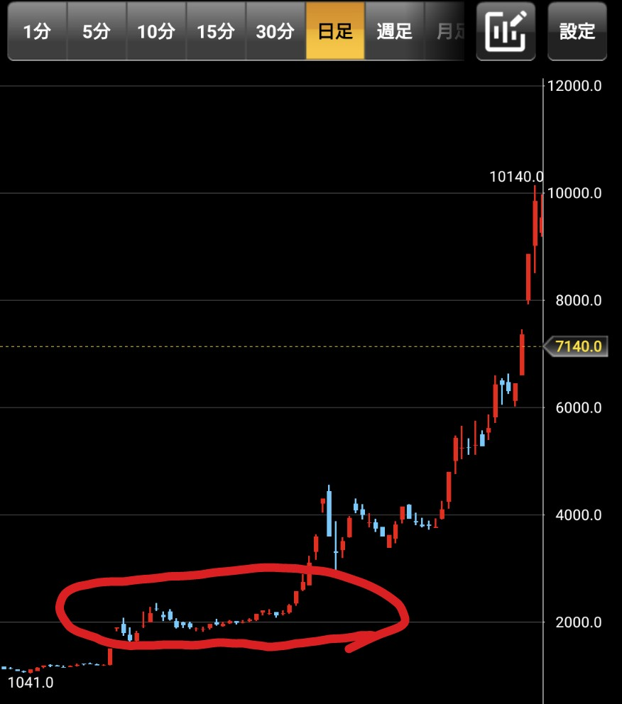 No.218678 ヨコヨコでいいよ。 さくらも2… - ピクセルカンパニーズ(株)【2743】の掲示板 2024/03/16〜2024/03/18 - 株式掲示板 - Yahoo!ファイナンス