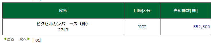 No.218980 6000かぁ… 俺に喧嘩売る… - ピクセルカンパニーズ(株)【2743】の掲示板 2024/03/16〜2024/03/18 - 株式掲示板 - Yahoo!ファイナンス