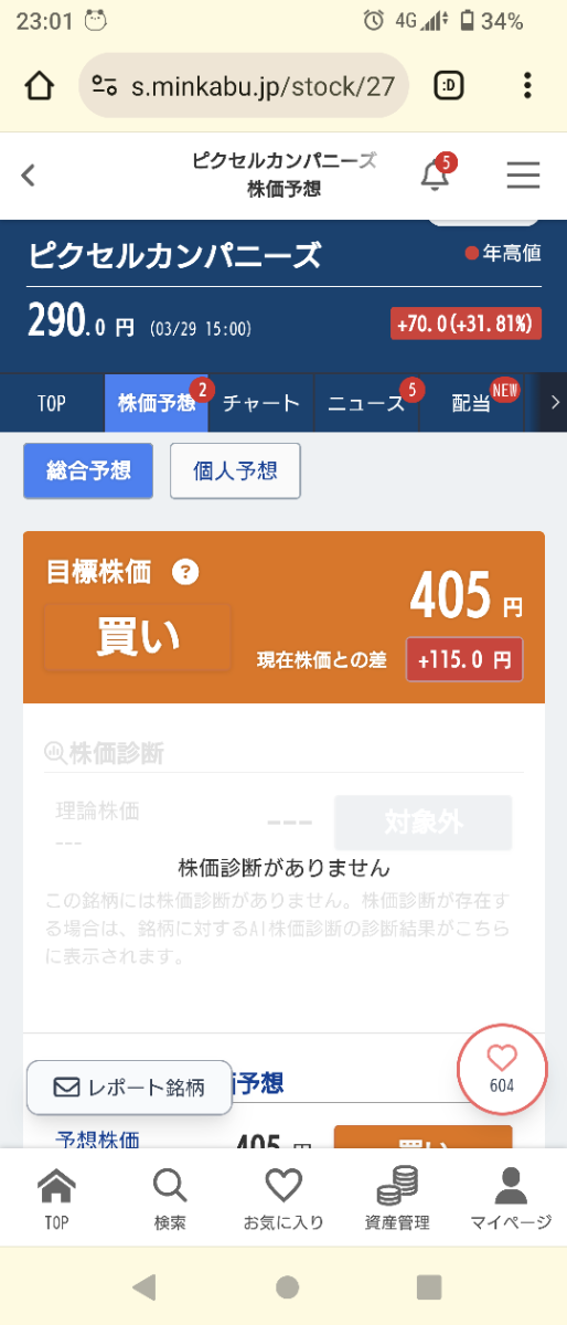 No.234736 どう？ - ピクセルカンパニーズ(株)【2743】の掲示板 2024/03/29 - 株式掲示板 - Yahoo!ファイナンス