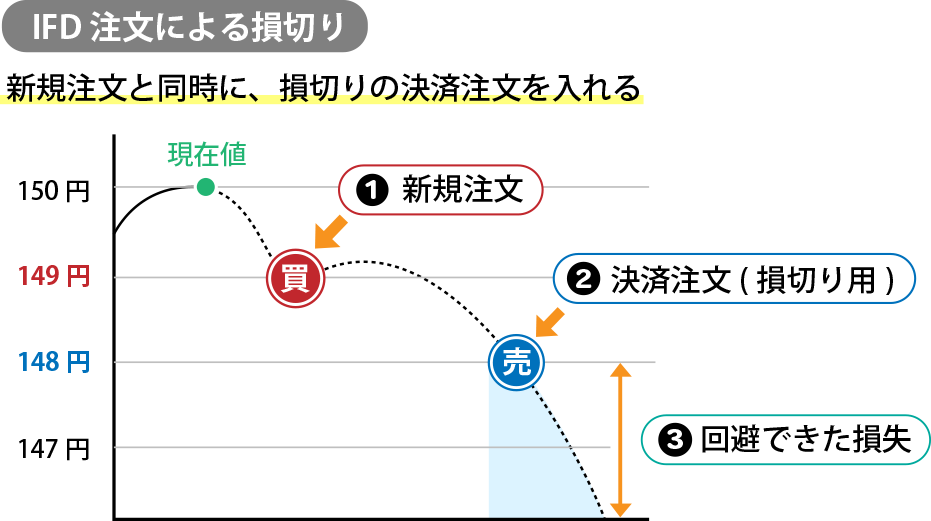 No.425429 持ち越さなければ100円で売れ… - ピクセルカンパニーズ(株)【2743】の掲示板 2024/11/21〜2024/11/22 - 株式掲示板 - Yahoo!ファイナンス