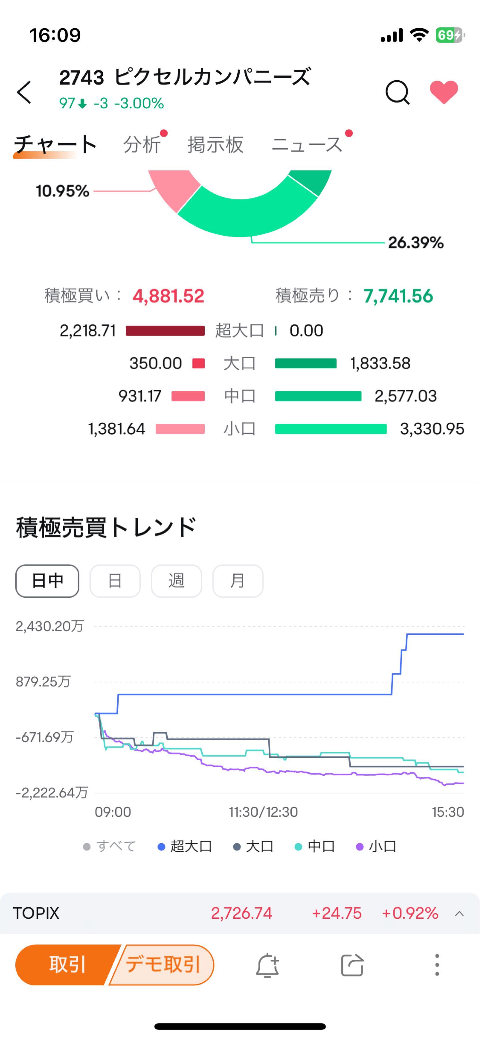No.441835 🤔 - ピクセルカンパニーズ(株)【2743】の掲示板 2024/12/20〜2024/12/23 - 株式掲示板 - Yahoo!ファイナンス