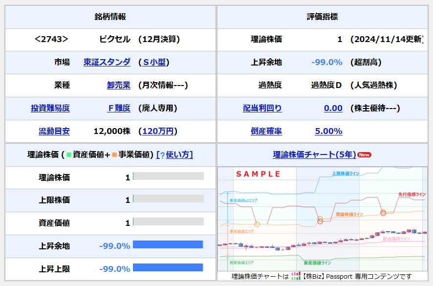 No.454212 ＜2743＞ピクセル 理論株価… - ピクセルカンパニーズ(株)【2743】の掲示板 2025/02/04〜2025/02/05 - 株式掲示板 - Yahoo!ファイナンス